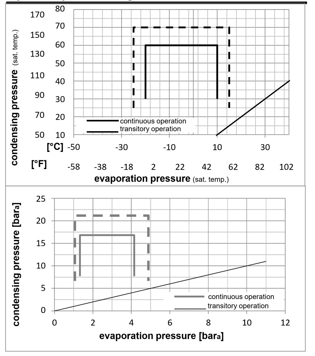 SC15G SECOP Refrigeration Compressor: Efficient and Reliable Cooling ...